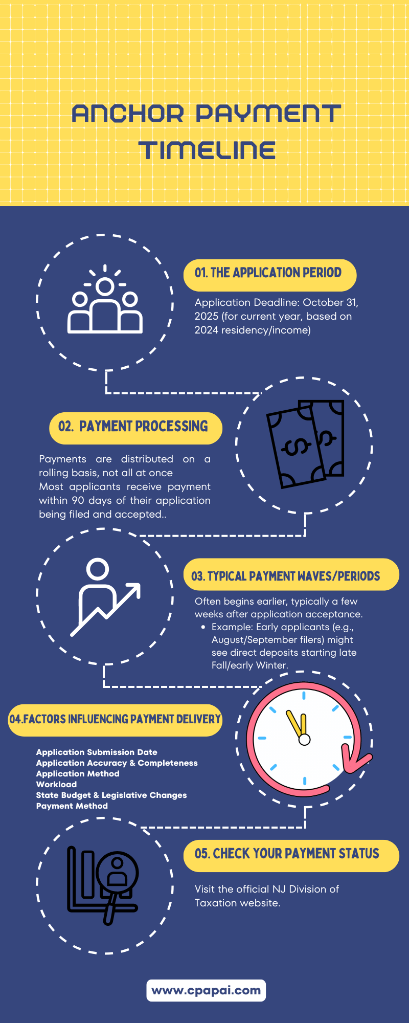 When to Expect Your NJ ANCHOR Payment?